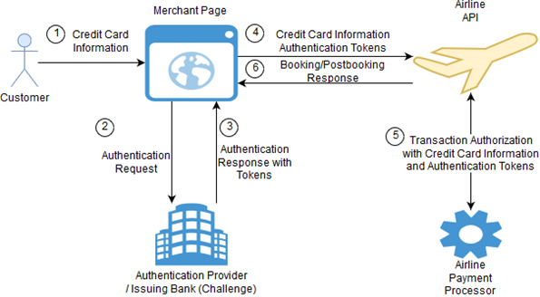 LEVEL, book direct flights and cheap flight tickets